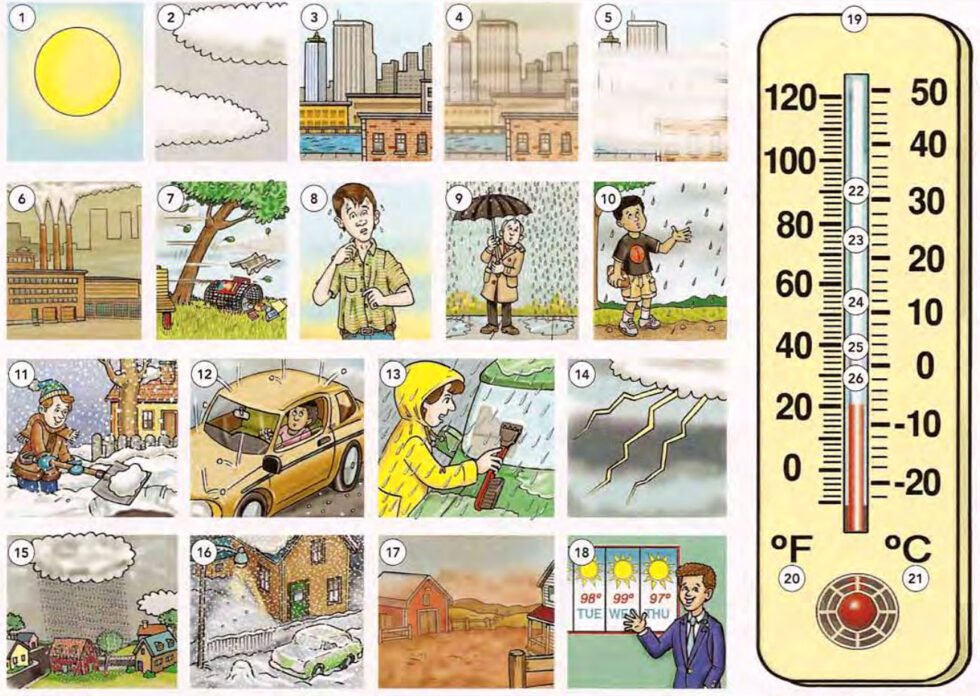 Learn Vocabulary Through Pictures - The Weather - English Practice Online
