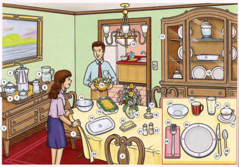 Learn Vocabulary Through Pictures - The Dining Room - English Practice ...
