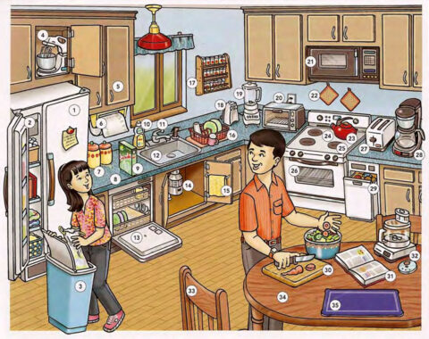 Learn Vocabulary Through Pictures - The Kitchen - English Practice Online