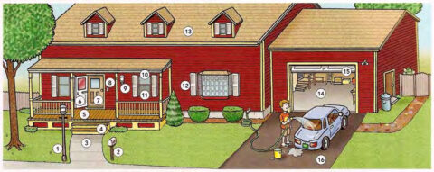 Learn Vocabulary Through Pictures - Outside The Home - English Practice ...