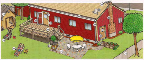 Learn Vocabulary Through Pictures - Outside The Home - English Practice ...