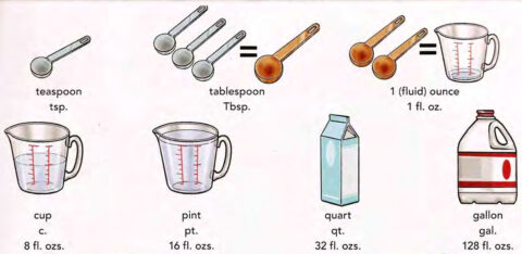 Learn Vocabulary Through Pictures - Units of Measure - English Practice ...