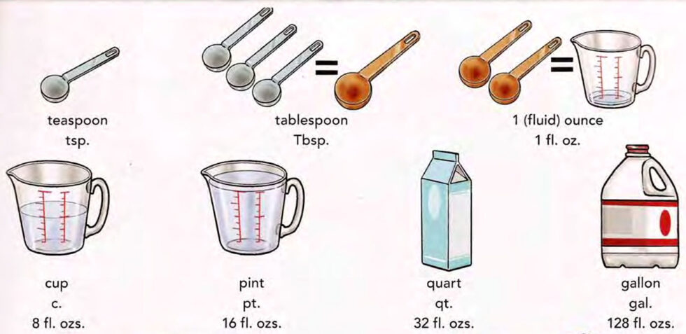 Learn Vocabulary Through Pictures - Units of Measure - English Practice ...
