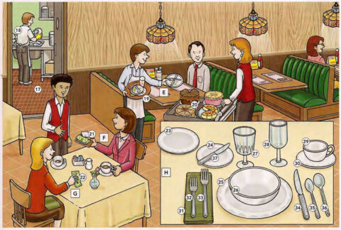 Learn Vocabulary Through Pictures - The Restaurant - English Practice ...