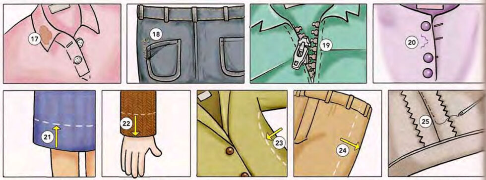 Learn Vocabulary Through Pictures - Clothing Problems and Alterations ...
