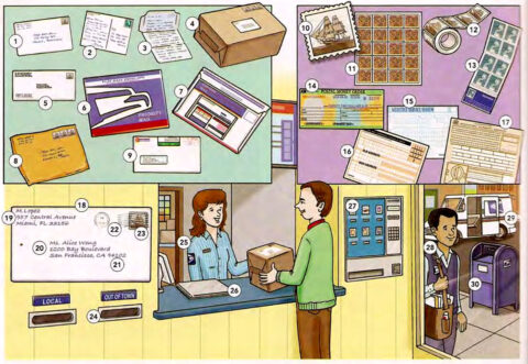 Learn Vocabulary Through Pictures - The Post Office - English Practice ...