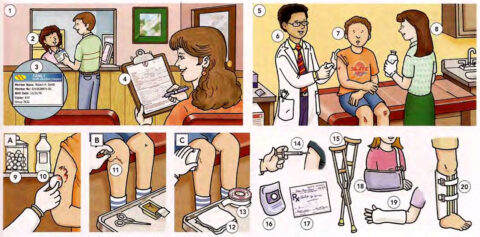 Learn Vocabulary Through Pictures - Medical and Dental Procedures ...