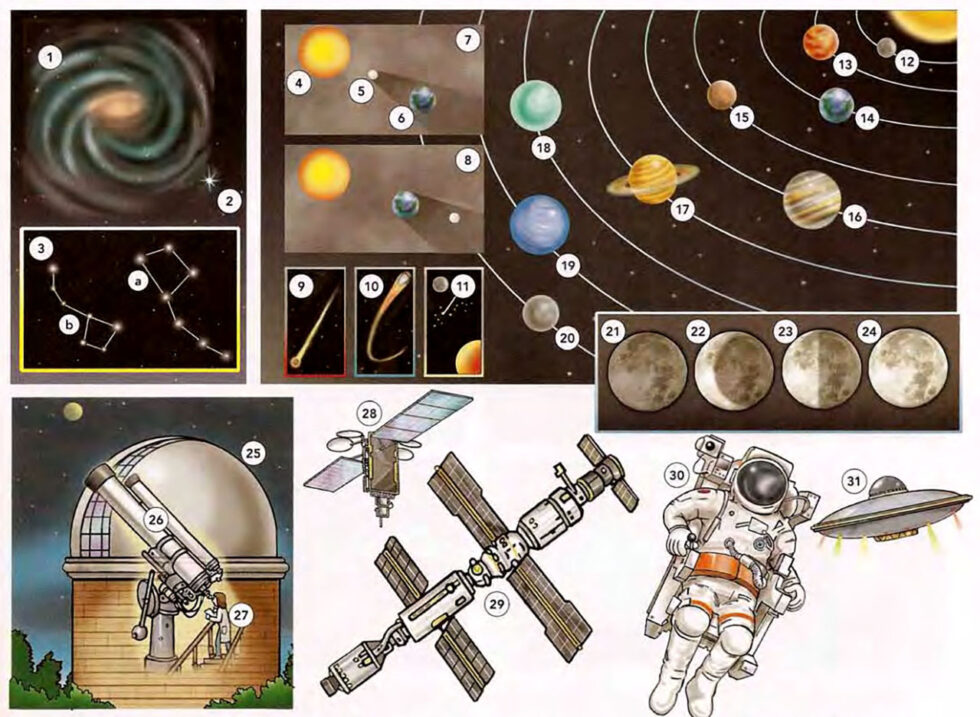 Learn Vocabulary Through Pictures - The Universe - English Practice Online