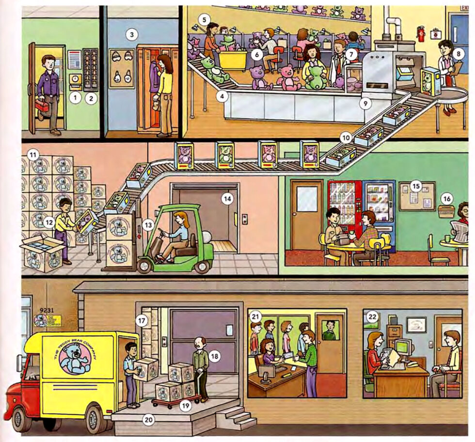 Learn Vocabulary Through Pictures - The Factory - English Practice Online