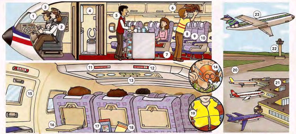 Learn Vocabulary Through Pictures - Airplane Travel - English Practice ...