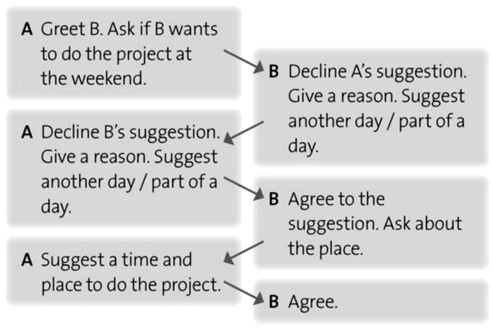 English Speaking Exercises for A1 - Making arrangements - English ...