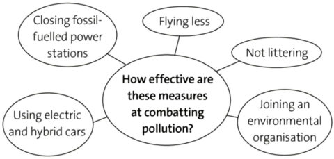 English Speaking Exercises for B2 - Collaborative task - English ...