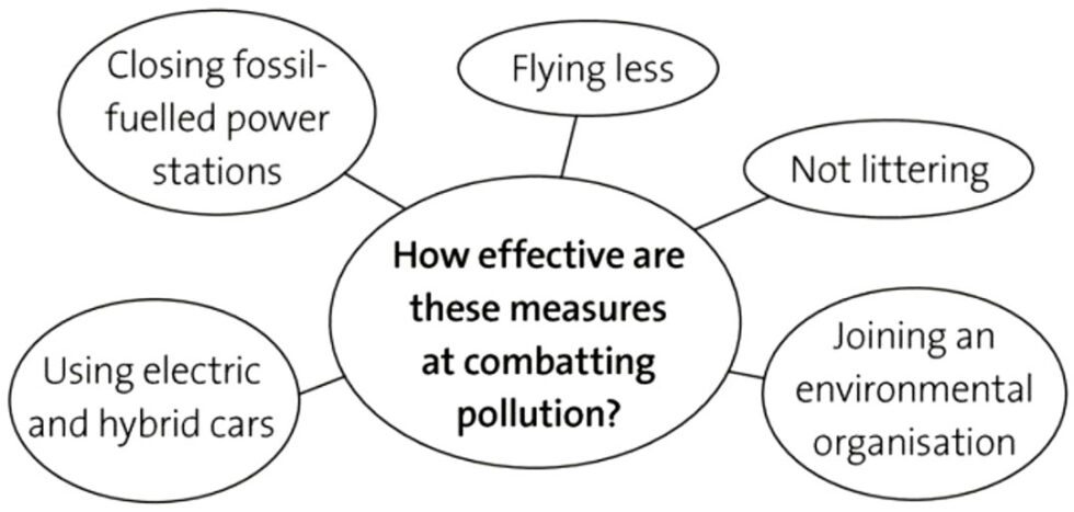 English Speaking Exercises for B2 - Collaborative task - English ...