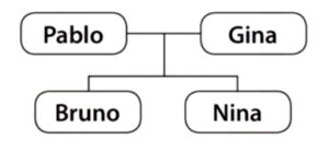 Practice Listening English Exercises for Beginner - Family and friends ...