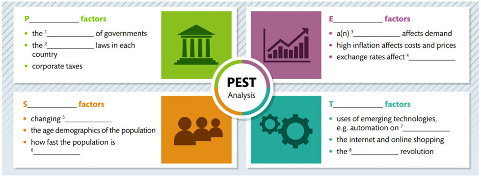 Practice Listening Business English Exercises for B1 - Business ...